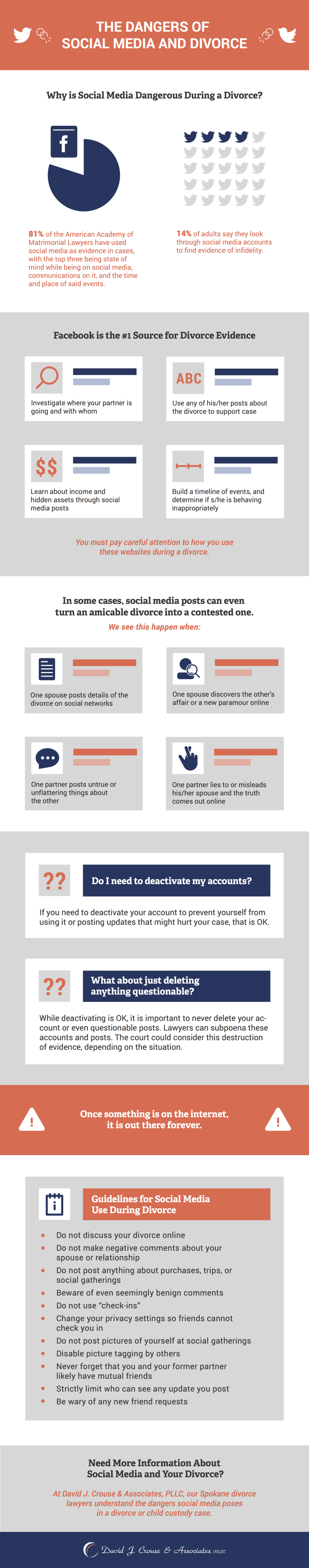 Social Media and Divorce Infographic | Spokane, WA Divorce Attorneys